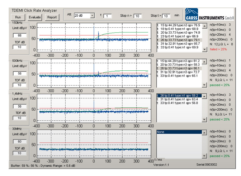 64-Bit Click Rate Analyzer according to CISPR 14 & CISPR 16-2-1 - GAUSS ...