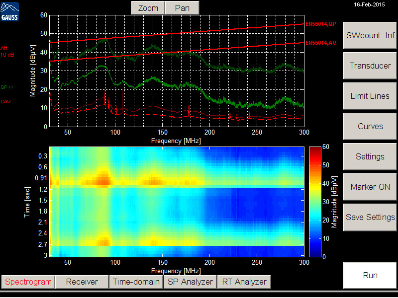 Disturbance Power Measurements in Real-time according to CISPR 16-2-2 ...